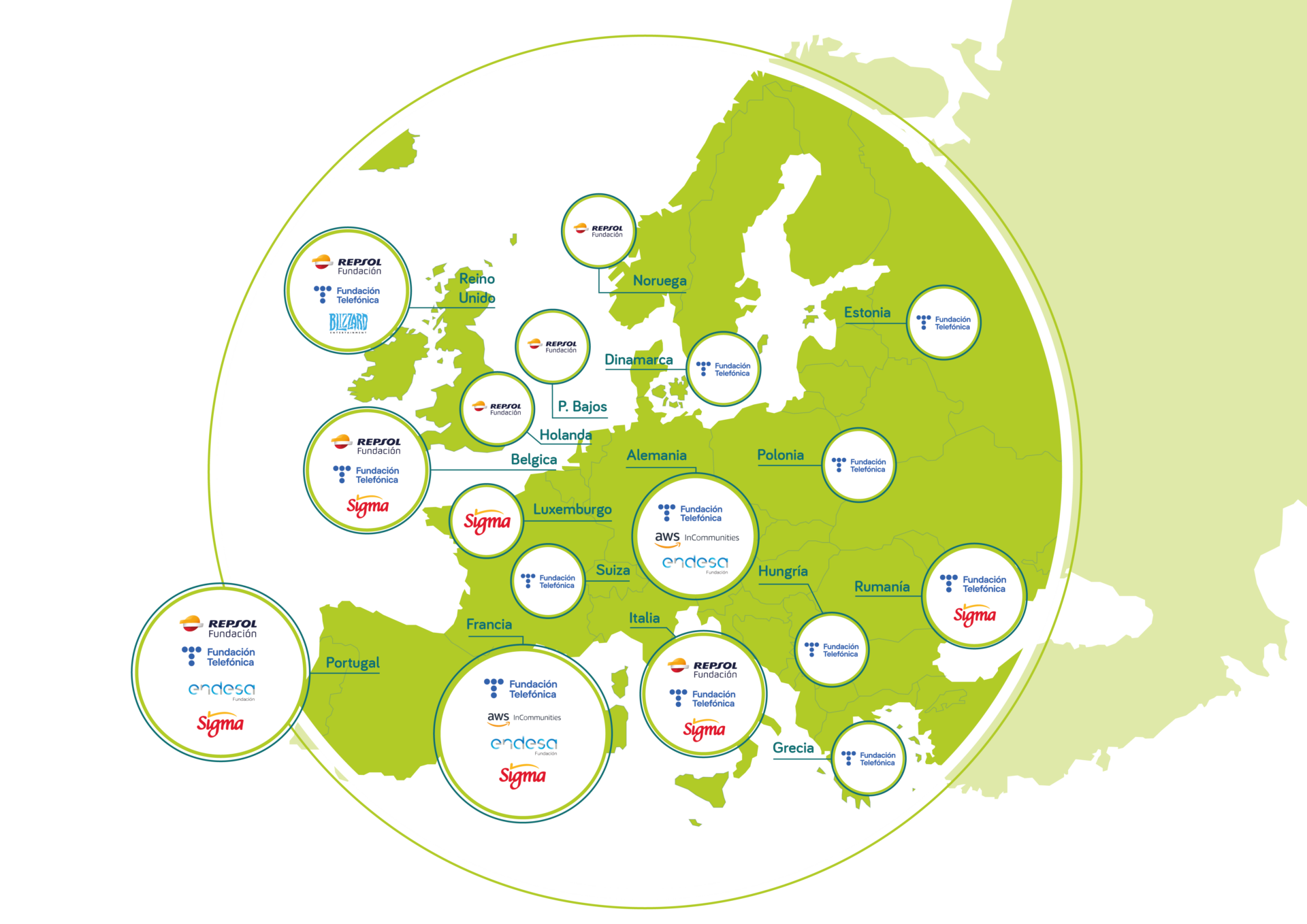 Volies en Europa - Volies