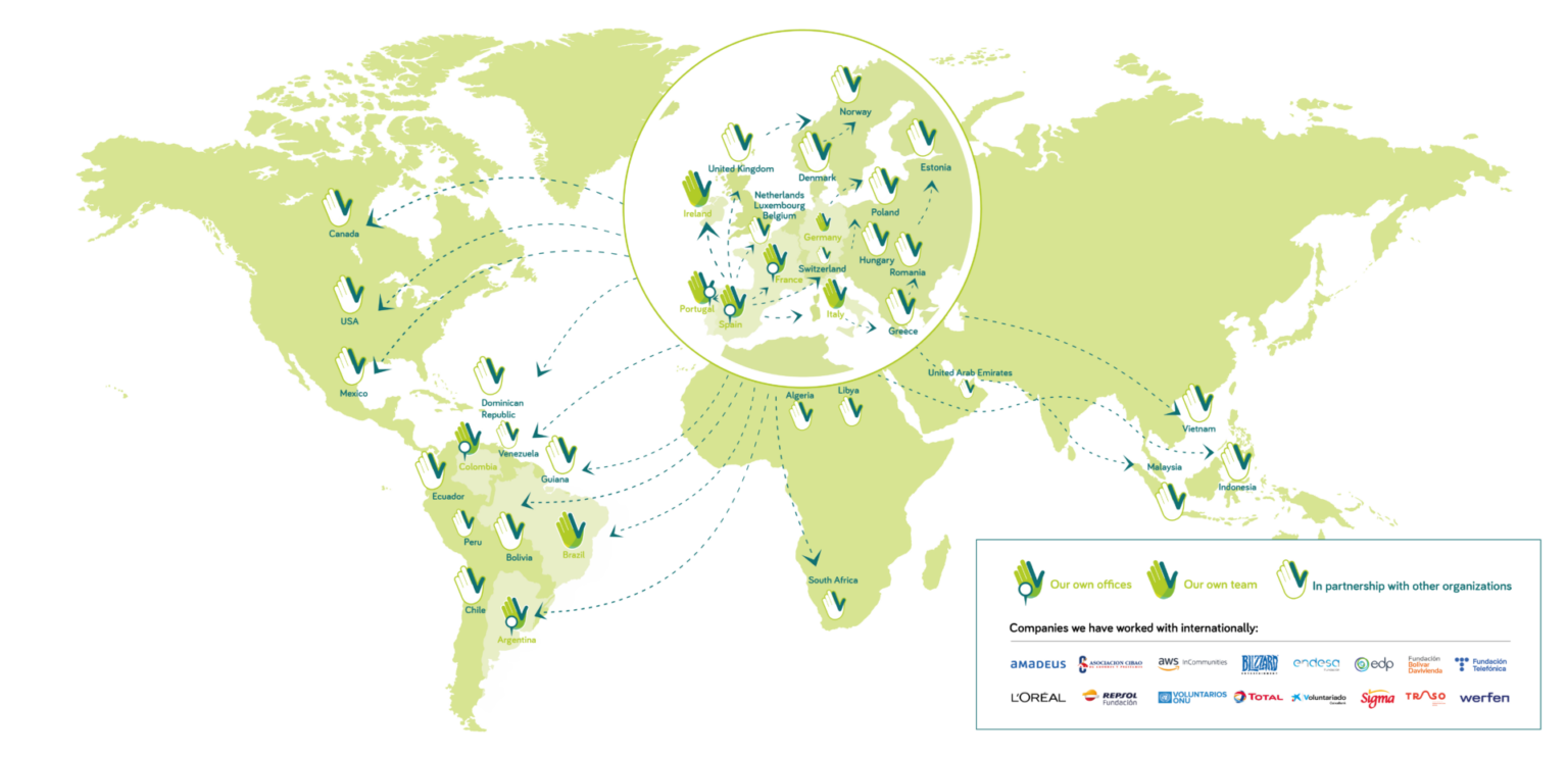 Strategic Volunteering Projects for Companies